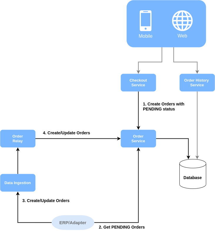Orders Management - Microsoft Azure API Management - developer portal